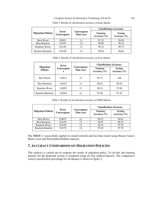 Medical diagnosis classification | PDF