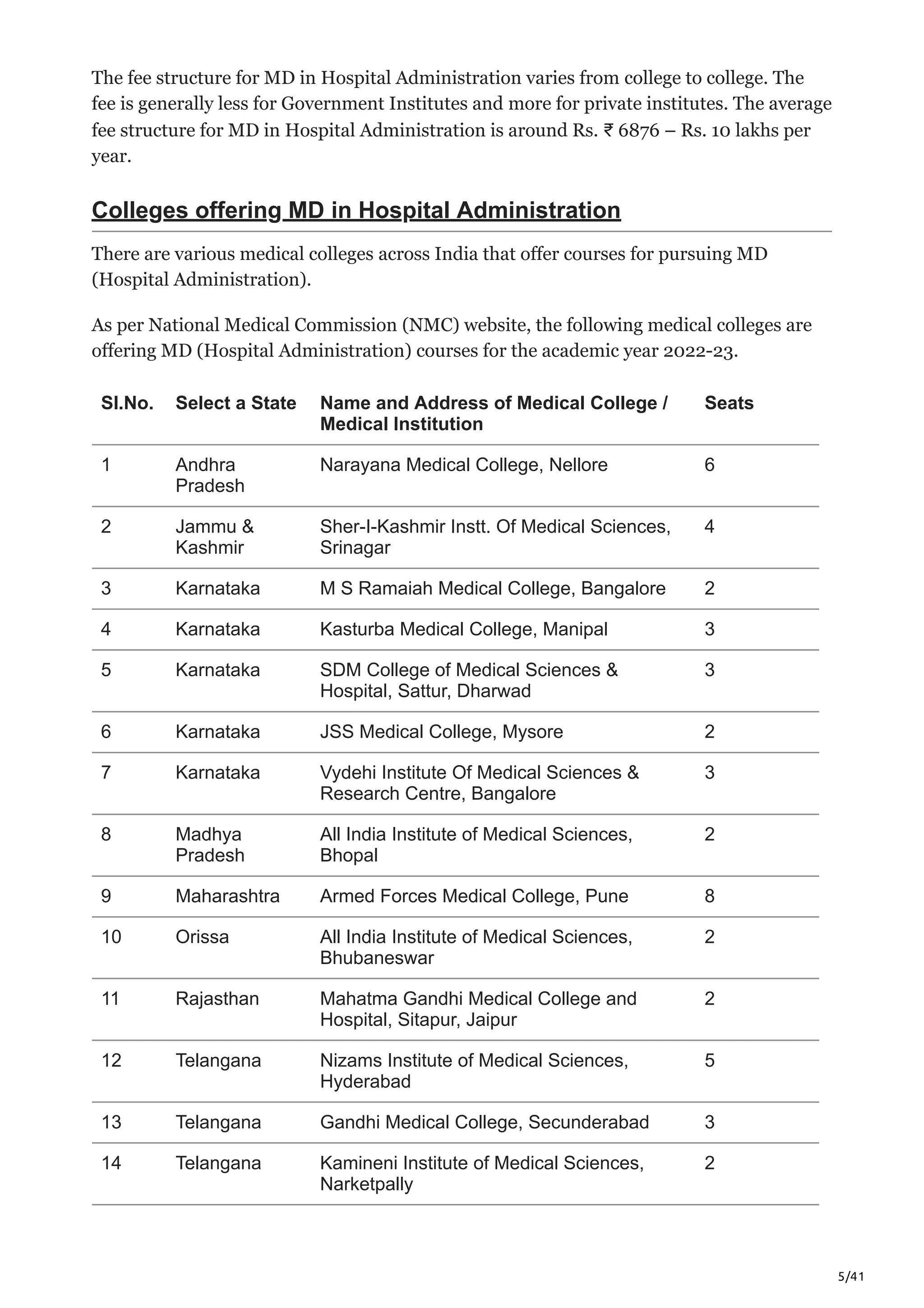 MD Hospital Administration | PDF | Postgraduate Education | College ...