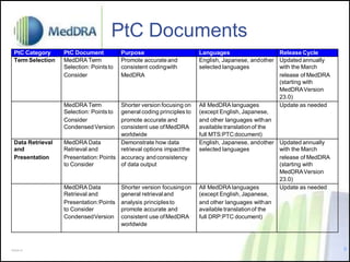 medical dictionary for regulatory affairs.pptx