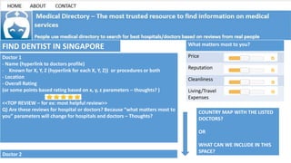 Global Medical directory | PPTX | Healthcare Industry | Industries