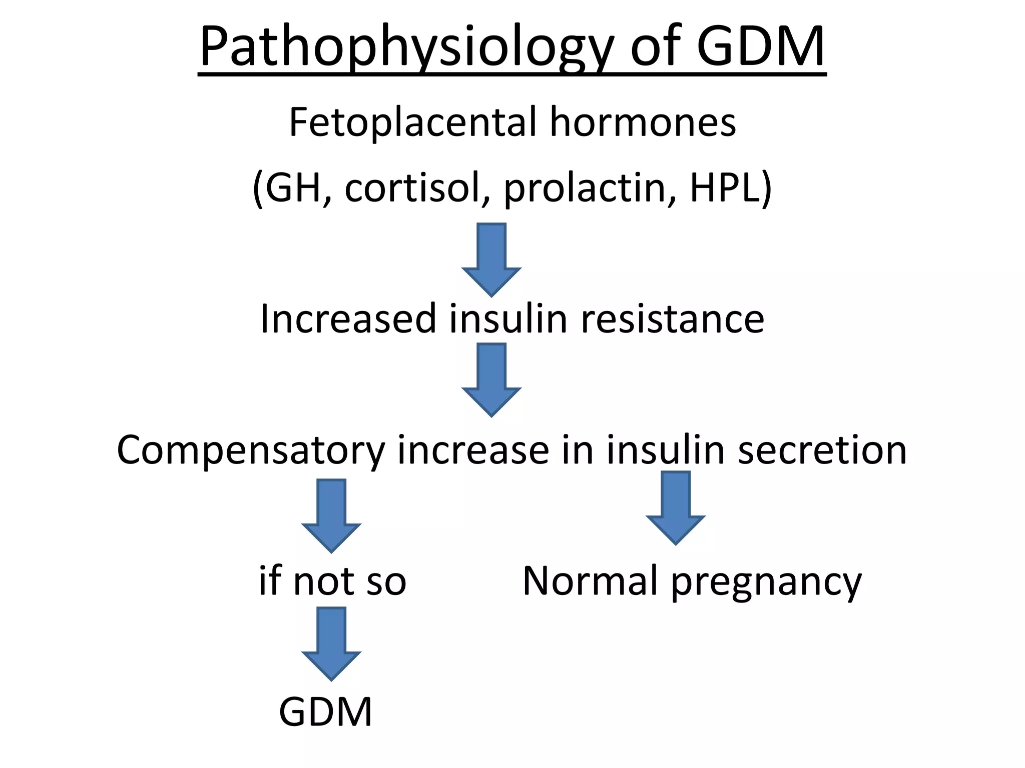 Endocrine Disorders in Pregnancy | PPT