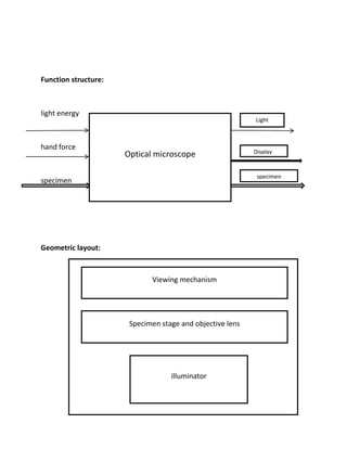 Medical dissection lab optical microscope | DOCX