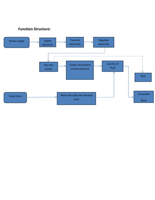 Medical dissection lab suction pump | PDF