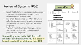 Medical documentation | PPTX