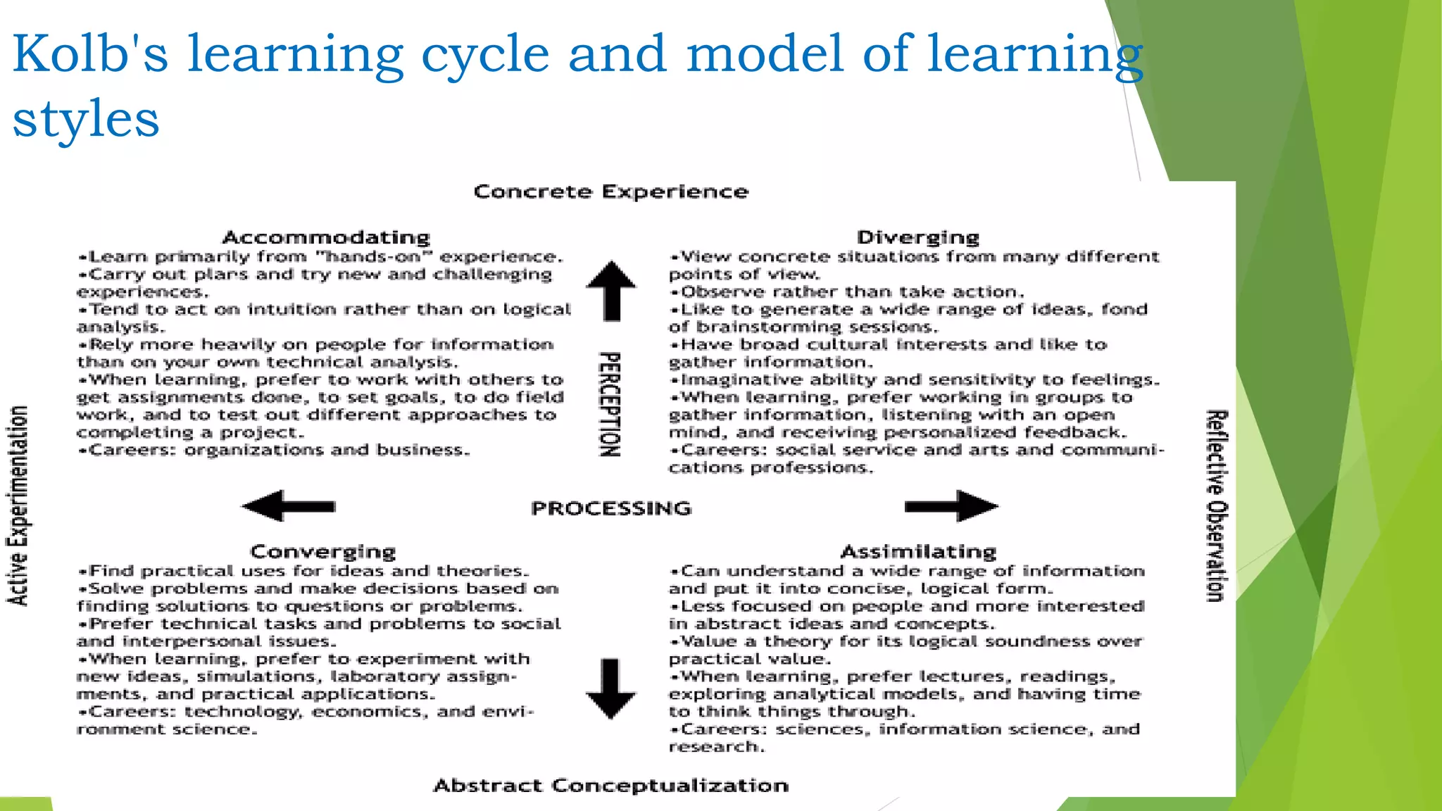 MEDICAL EDUCATION: TEACHING & LEARNING METHODS | PPTX