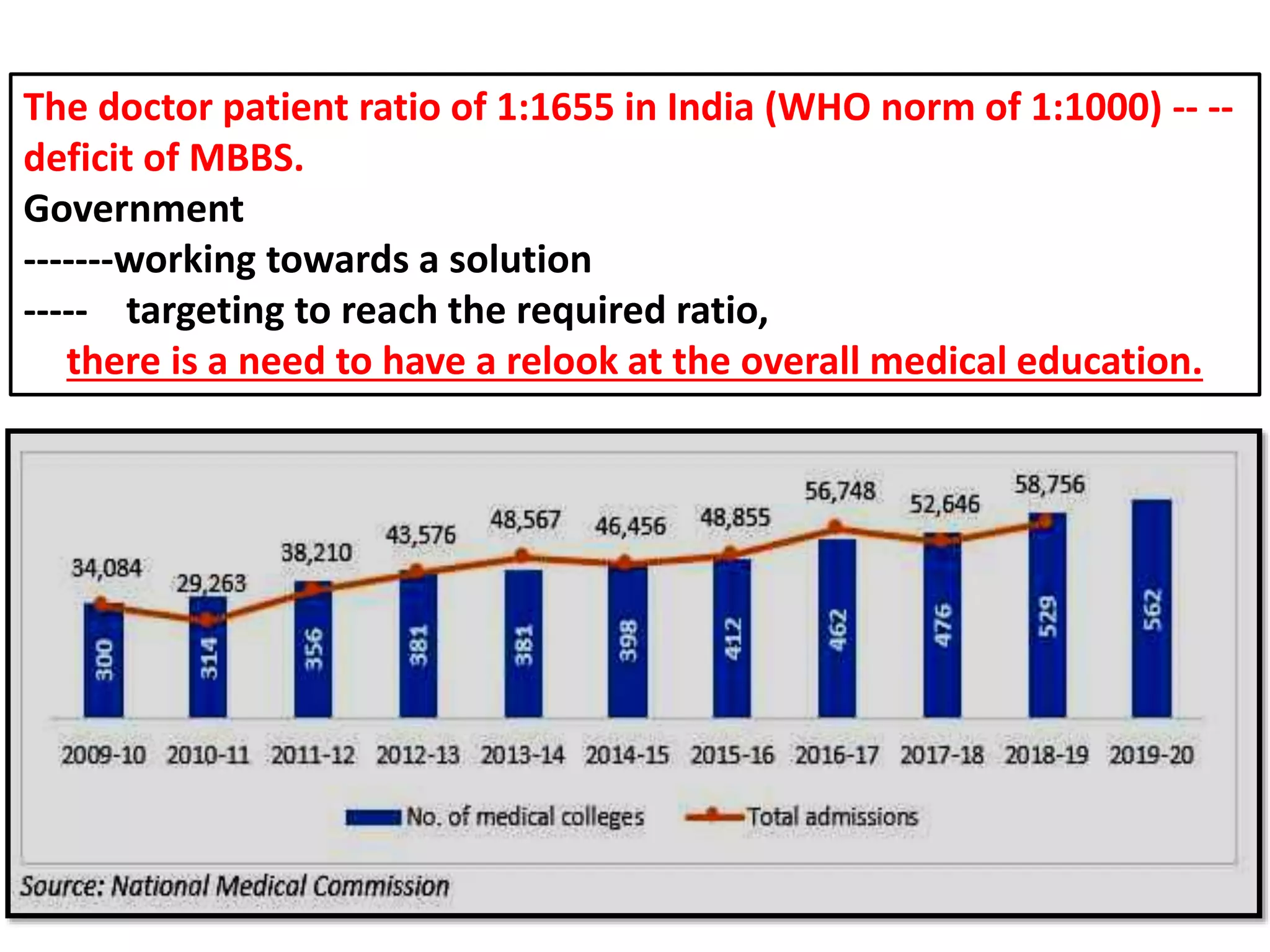Medical Education India Intro.pptx
