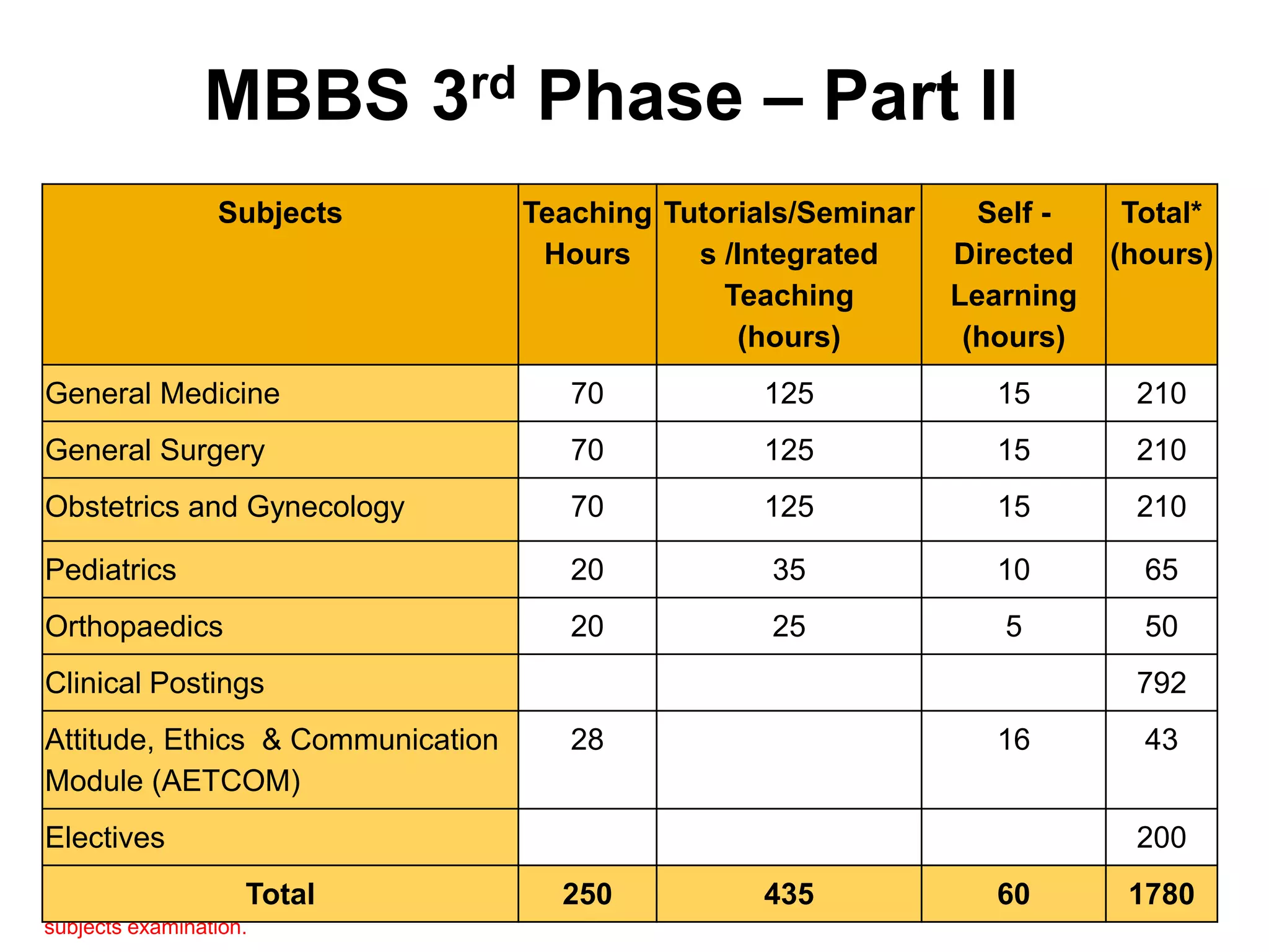 Medical Education India Intro.pptx