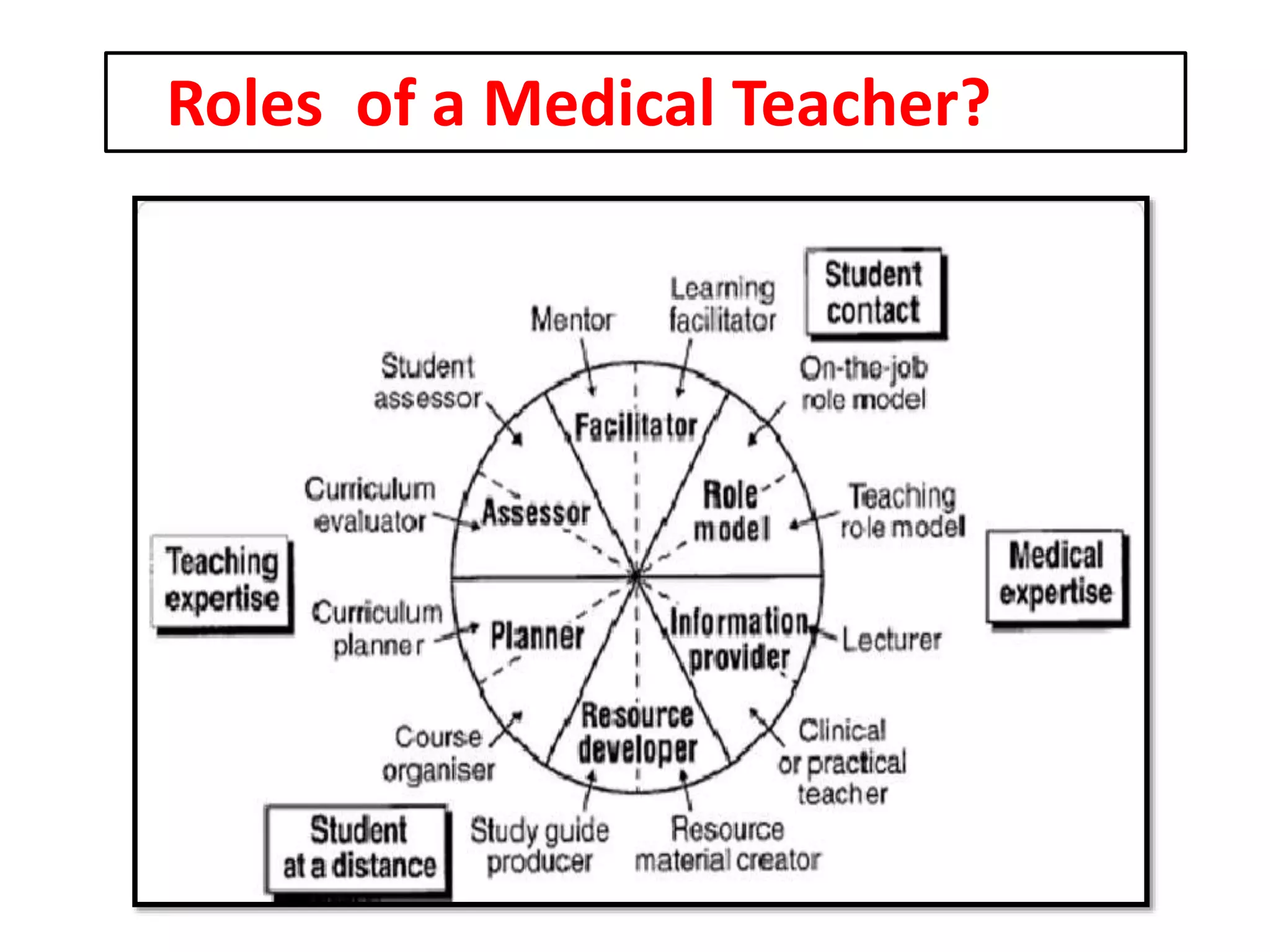 Medical Education India Intro.pptx