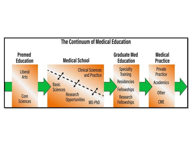 Medical Education India Intro.pptx | Education industry | Industries