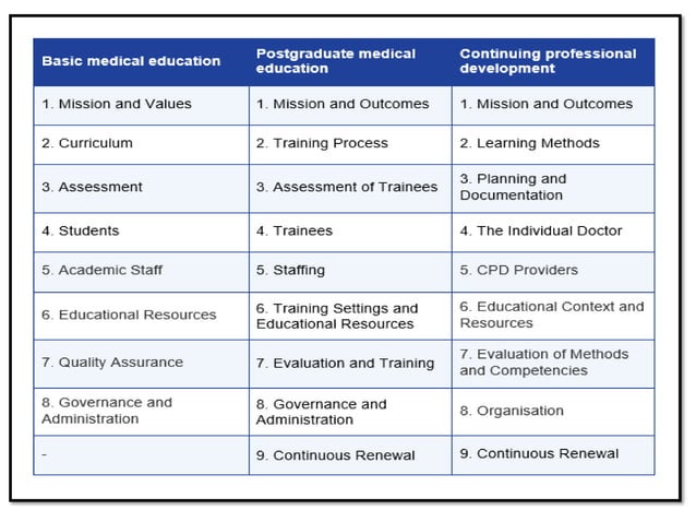 Medical Education India Intro.pptx | Education industry | Industries
