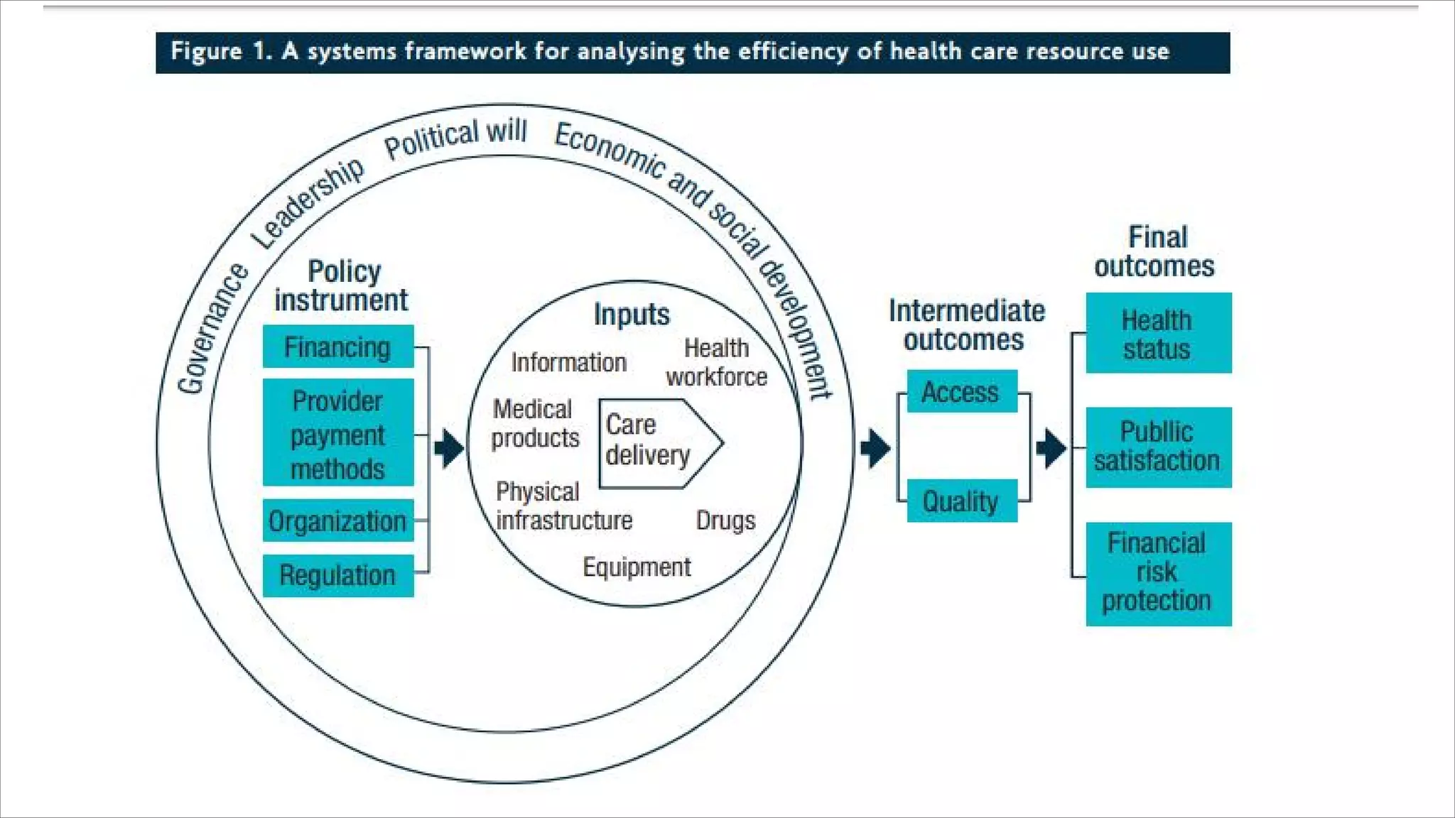 Medical efficiency | PPT