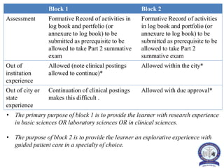 MEDICAL ELECTIVES.pptx