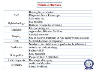 MEDICAL ELECTIVES.pptx