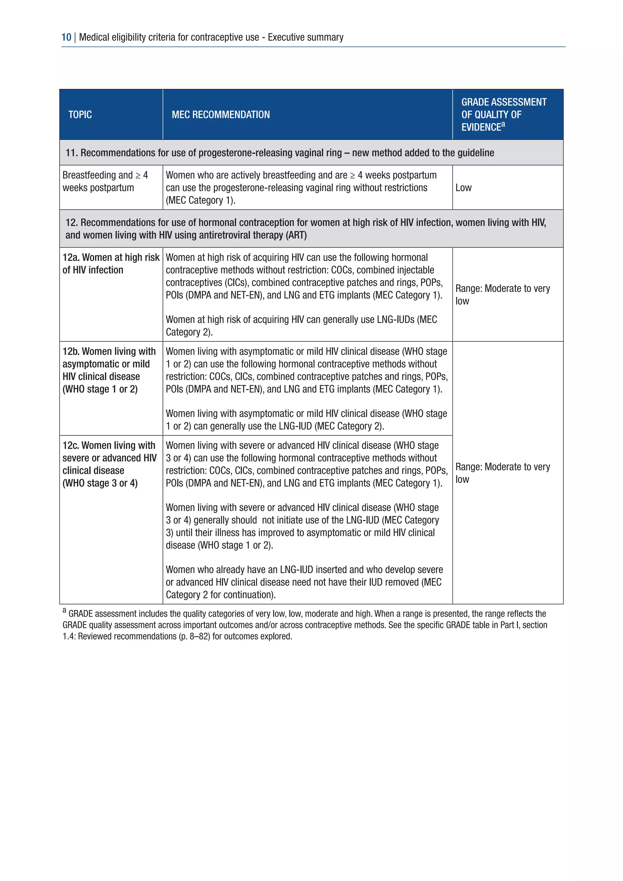 Medical eligibility criteria for contraceptive | PDF
