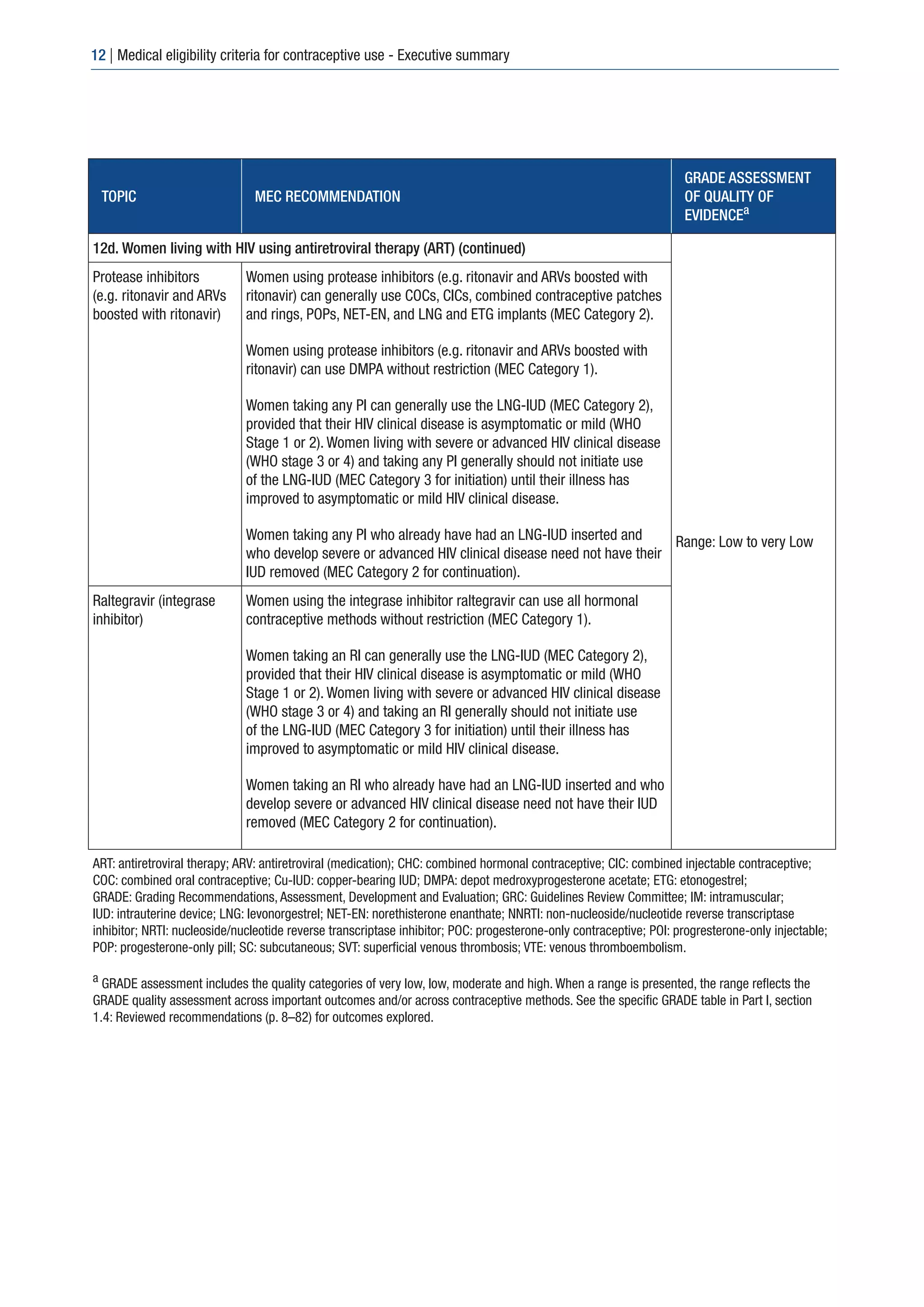 Medical eligibility criteria for contraceptive | PDF