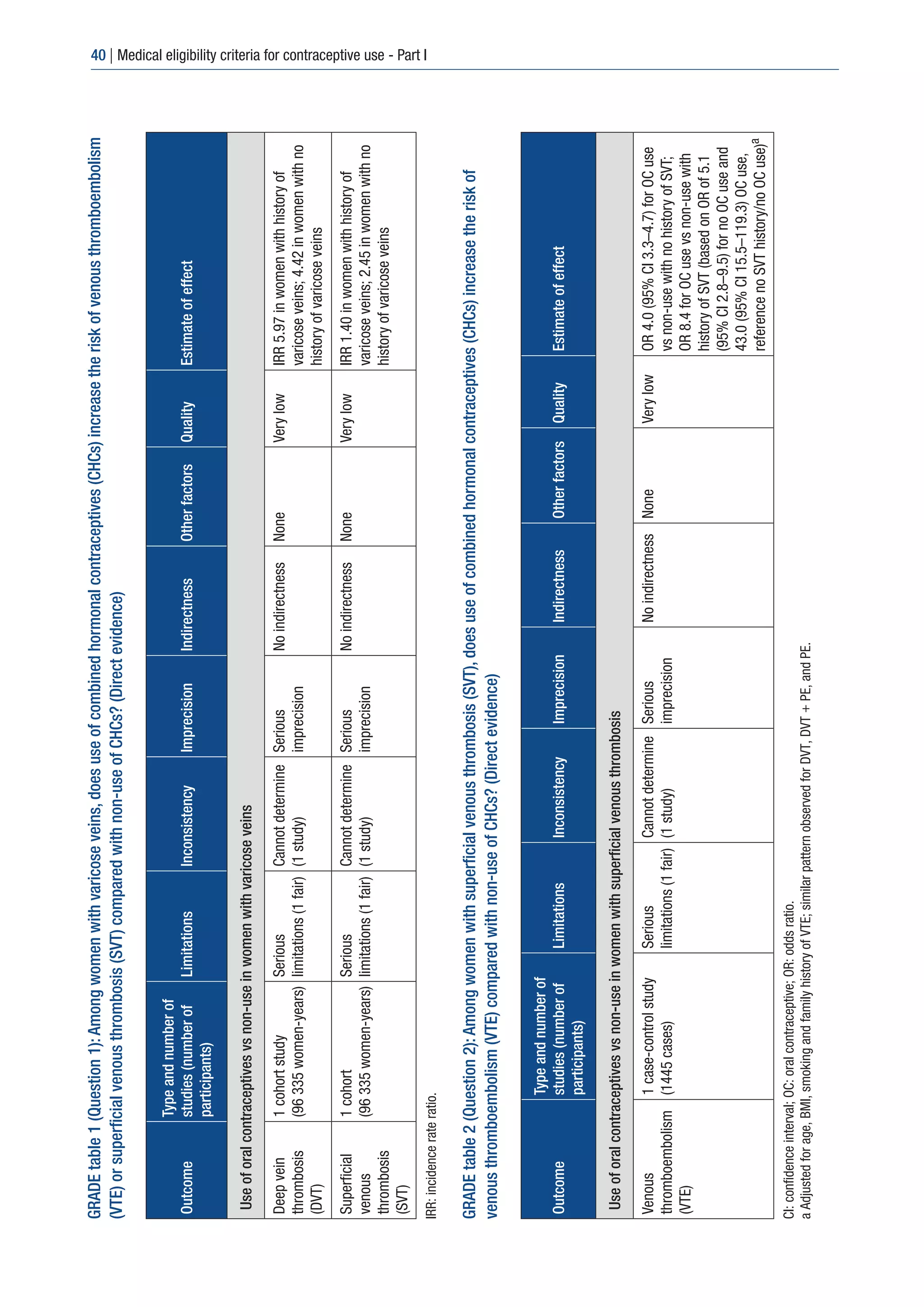 Medical eligibility criteria for contraceptive | PDF