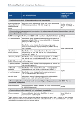 Medical eligibility criteria for contraceptive | PDF