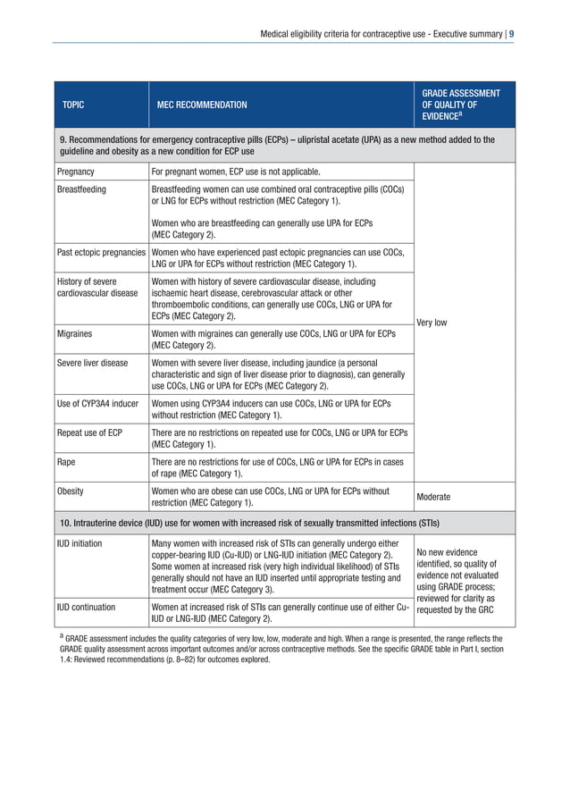 Medical eligibility criteria for contraceptive | PDF | Birth Control ...