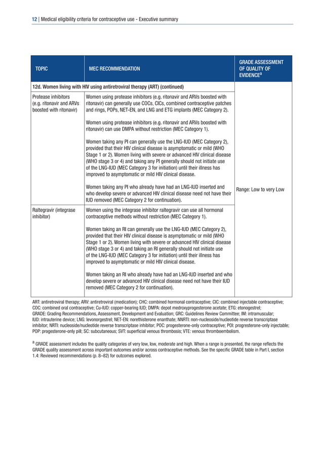 Medical eligibility criteria for contraceptive | PDF | Birth Control ...