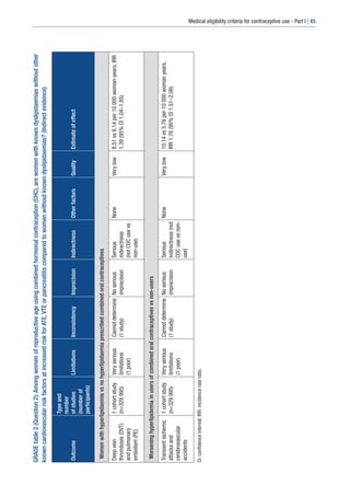 Medical eligibility criteria for contraceptive | PDF