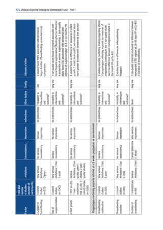 Medical eligibility criteria for contraceptive | PDF