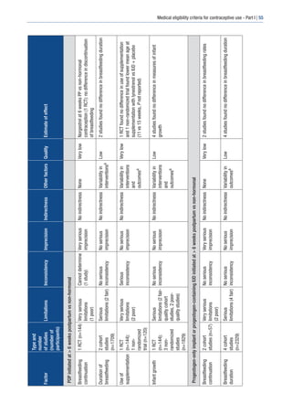 Medical eligibility criteria for contraceptive | PDF