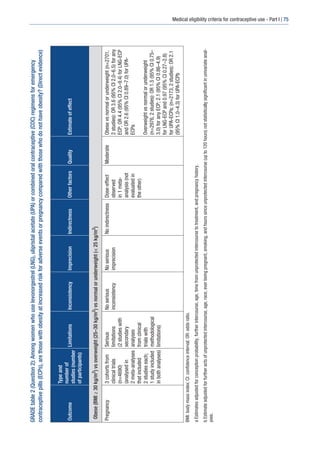 Medical eligibility criteria for contraceptive | PDF