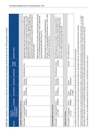 Medical eligibility criteria for contraceptive | PDF