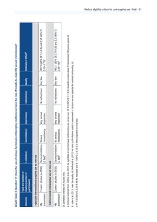 Medical eligibility criteria for contraceptive | PDF