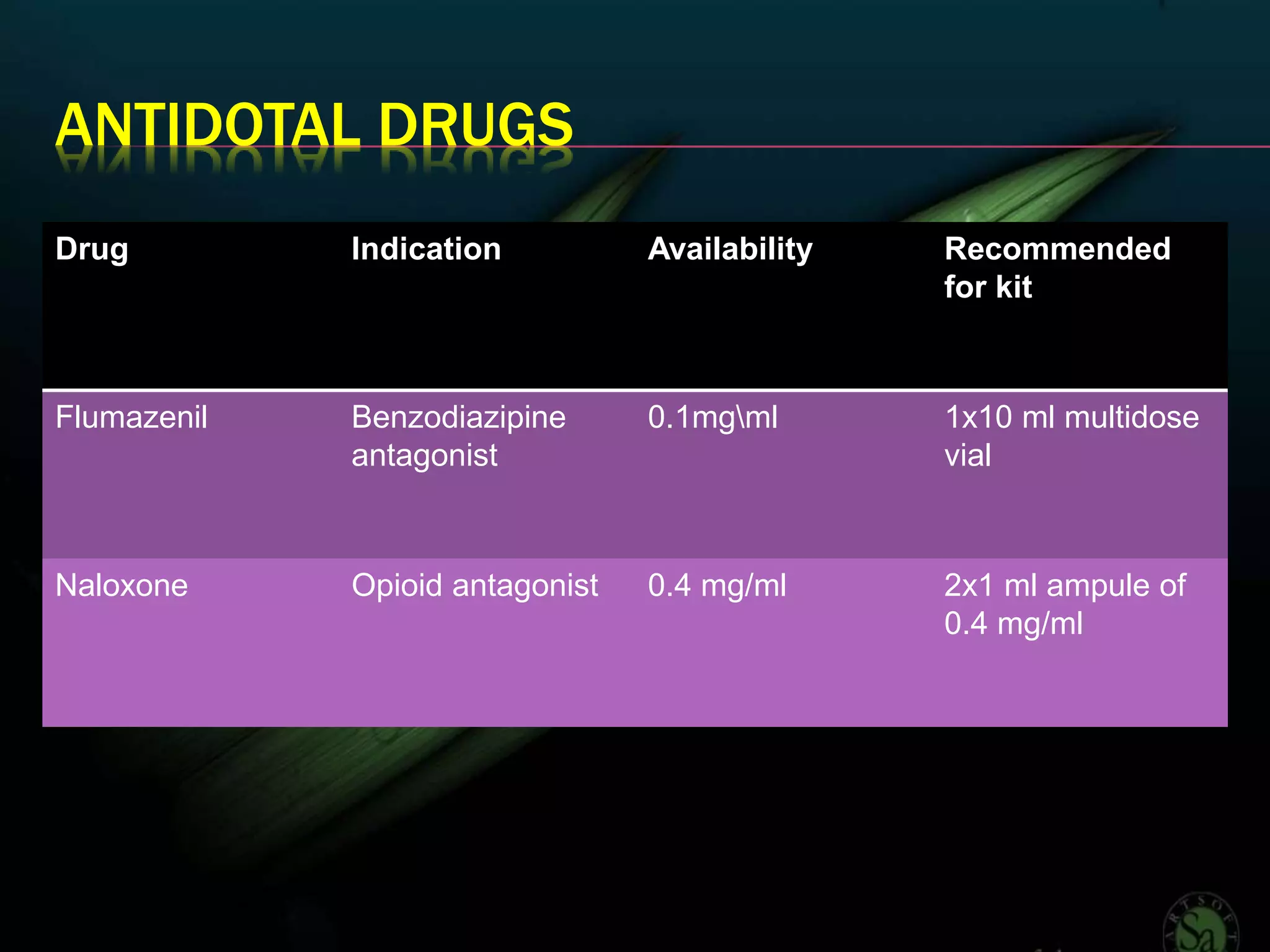 Medical emergencies | PPTX