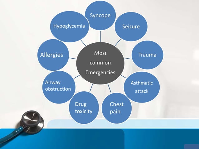 Medical emergencies in Dental office | PPT