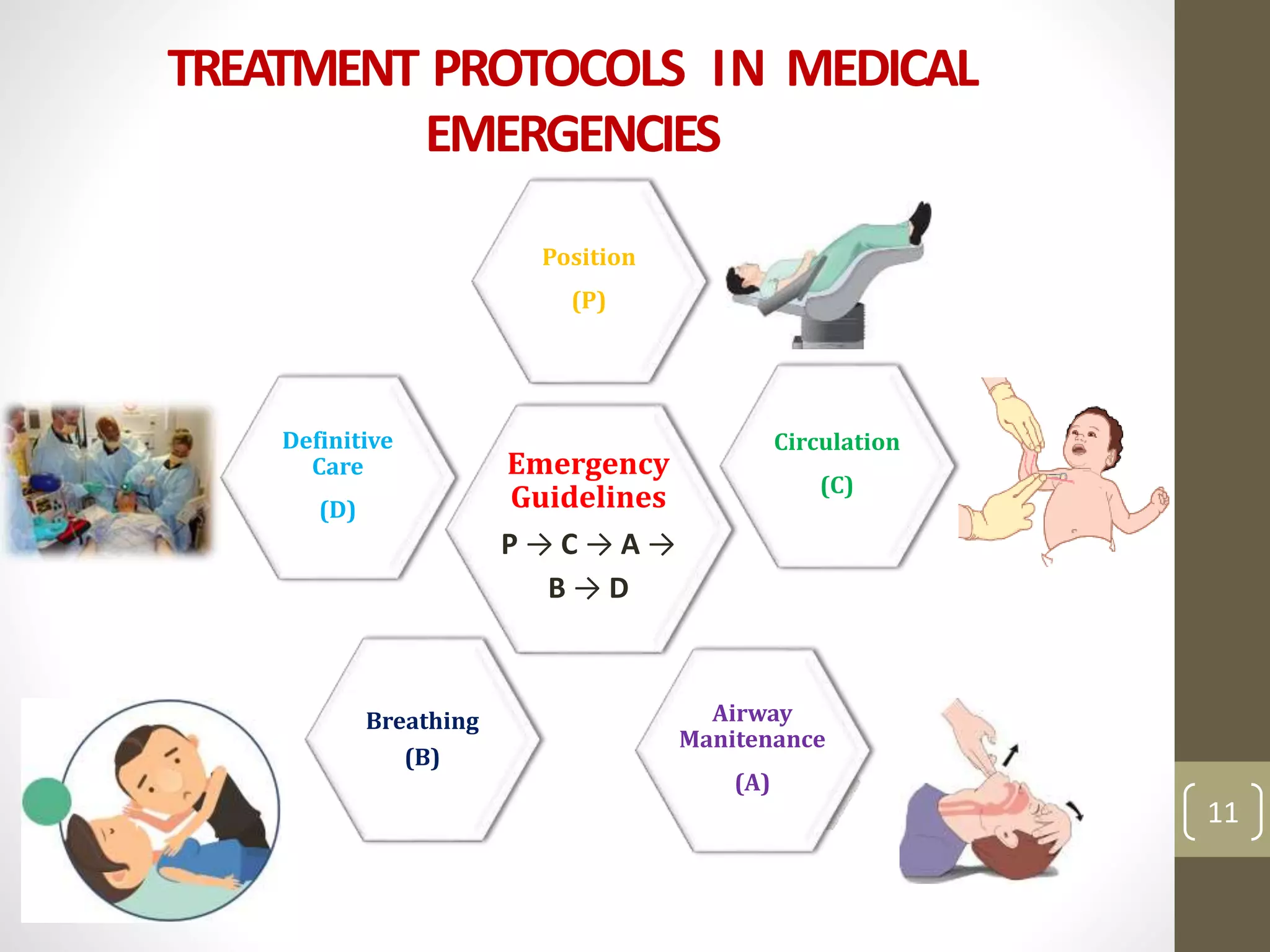 Medical emergencies in Pediatric dentistry | PPTX
