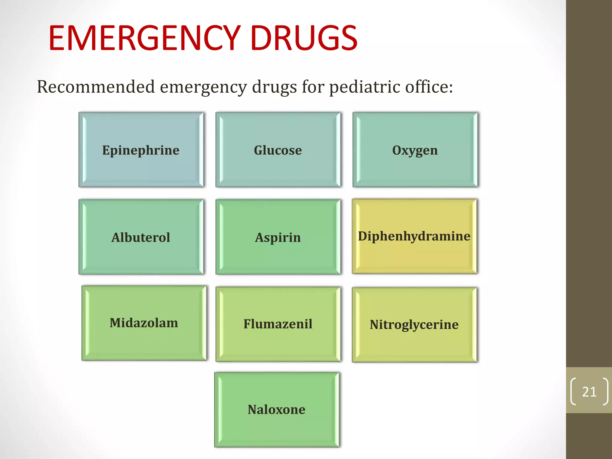Medical emergencies in Pediatric dentistry | PPTX