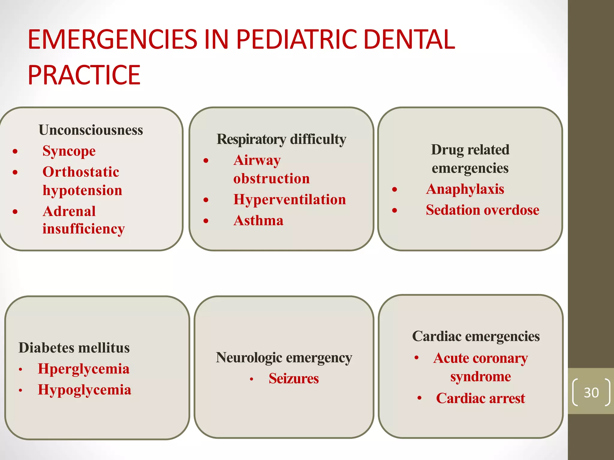 Medical emergencies in Pediatric dentistry | PPTX