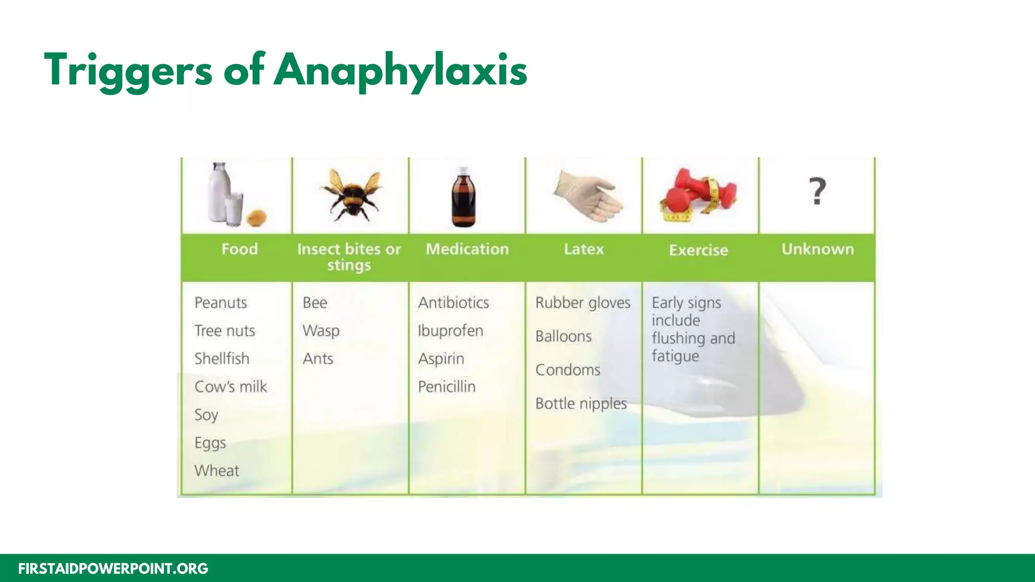 Medical Emergencies - Anaphylaxis | PPTX