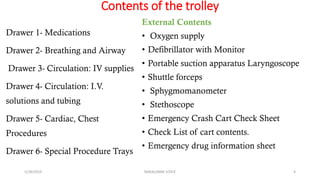 MEDICAL_EMERGENCIES_AND_MEDICINES_IN_THE_EMERGENCY_Trolley_082523.pdf