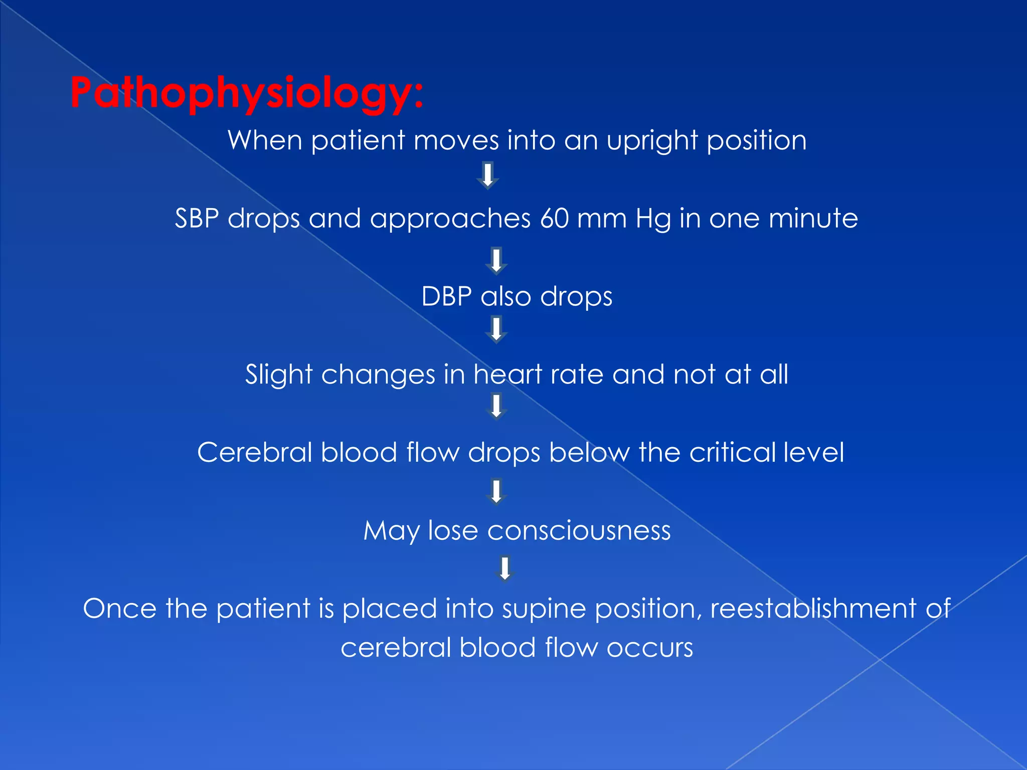 Medical emergencies dental office | PPTX