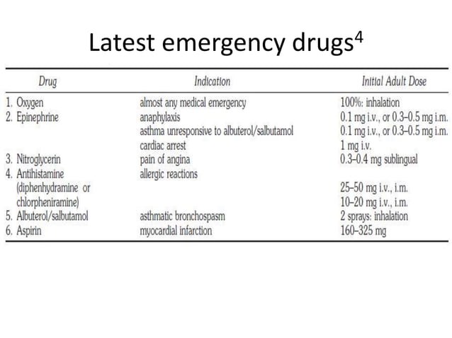 Medical emergencies in a dental clinic | PPTX