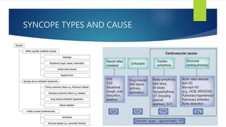 MEDICAL EMERGENCIES IN DENTAL CLINIC ( PART –1 ).pptx