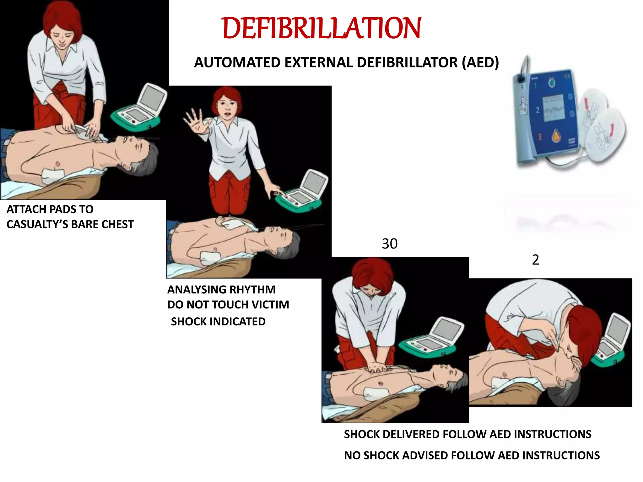 Medical emergencies in dental practice | PPTX