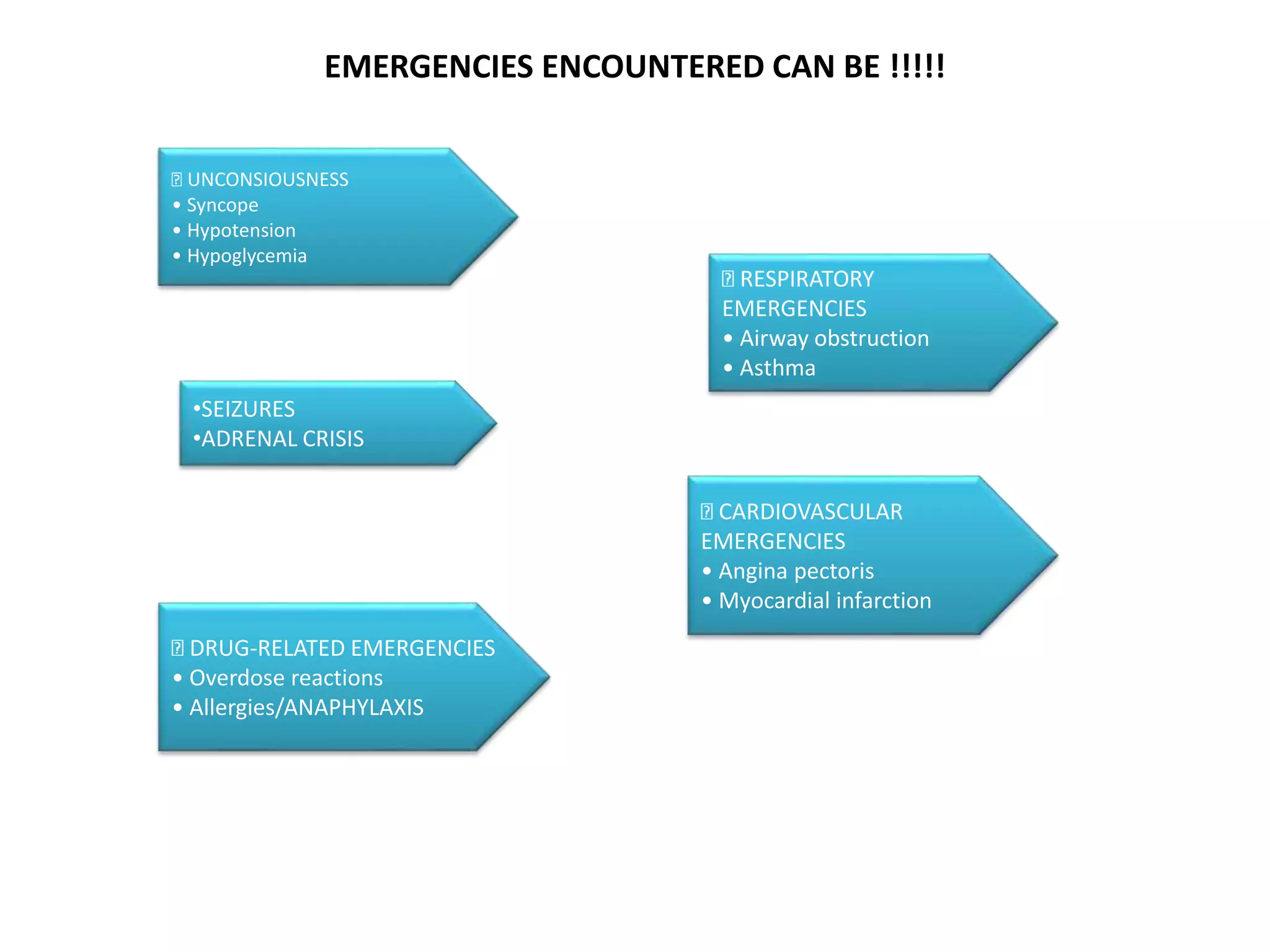 Medical emergencies in dental practice | PPTX