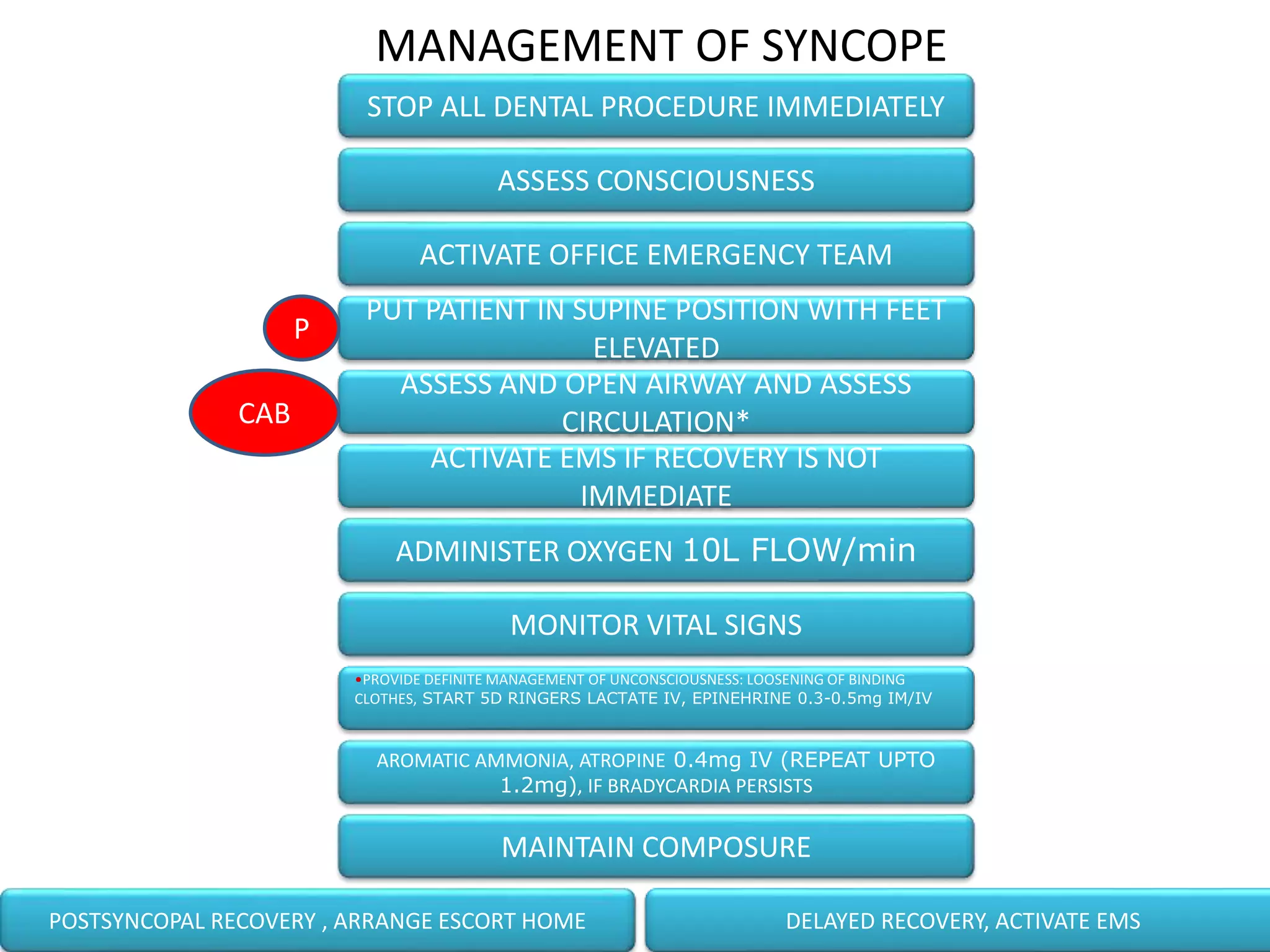 Medical emergencies in dental practice | PPTX