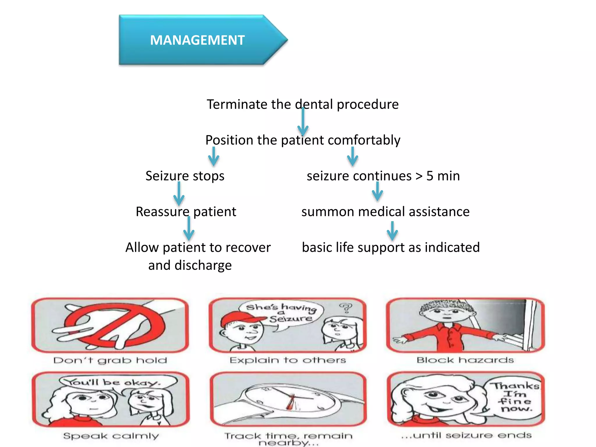 Medical emergencies in dental practice | PPTX