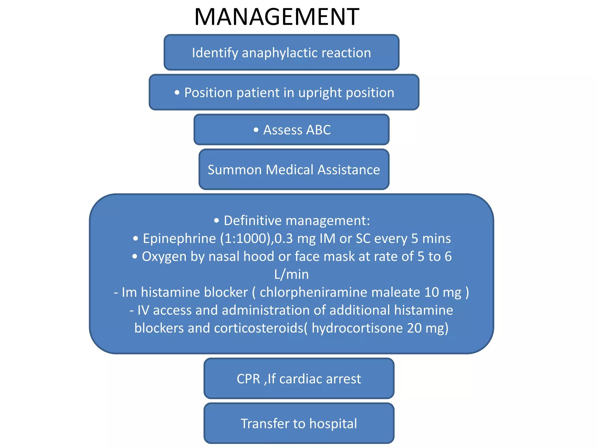 Medical emergencies in dental practice | PPTX