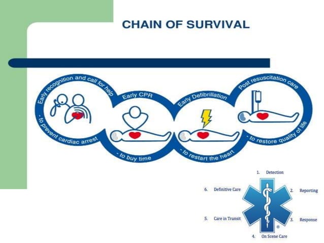 Medical emergencies in dental practice | PPTX | First Aid | Injuries