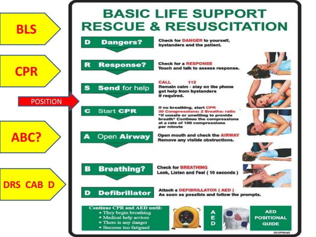 Medical emergencies in dental practice | PPTX | First Aid | Injuries