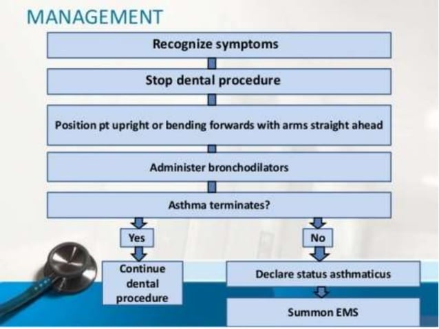 Medical emergencies in dental practice | PPTX | First Aid | Injuries