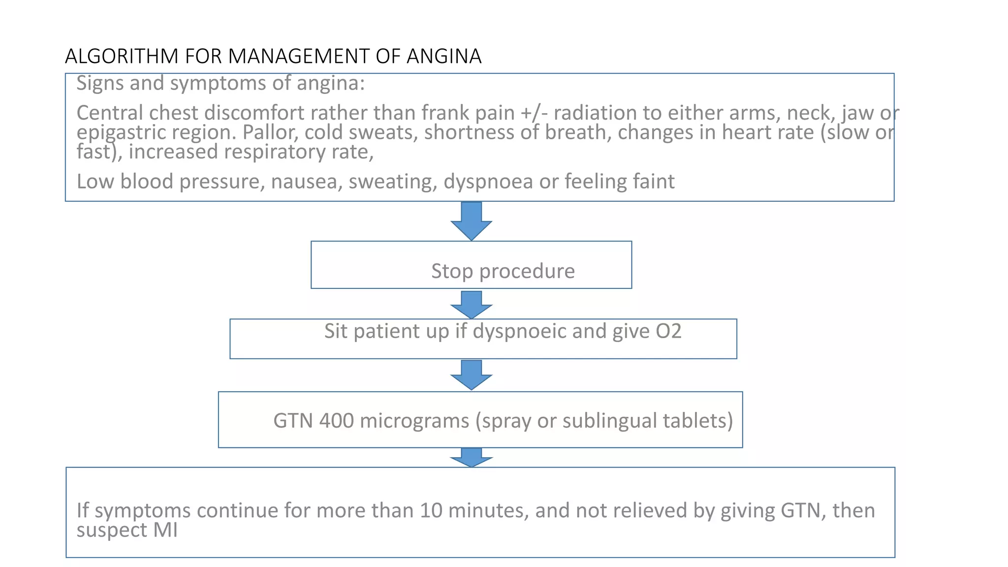 Medical emergencies in oral and maxillofacial surgeryppt | PPTX