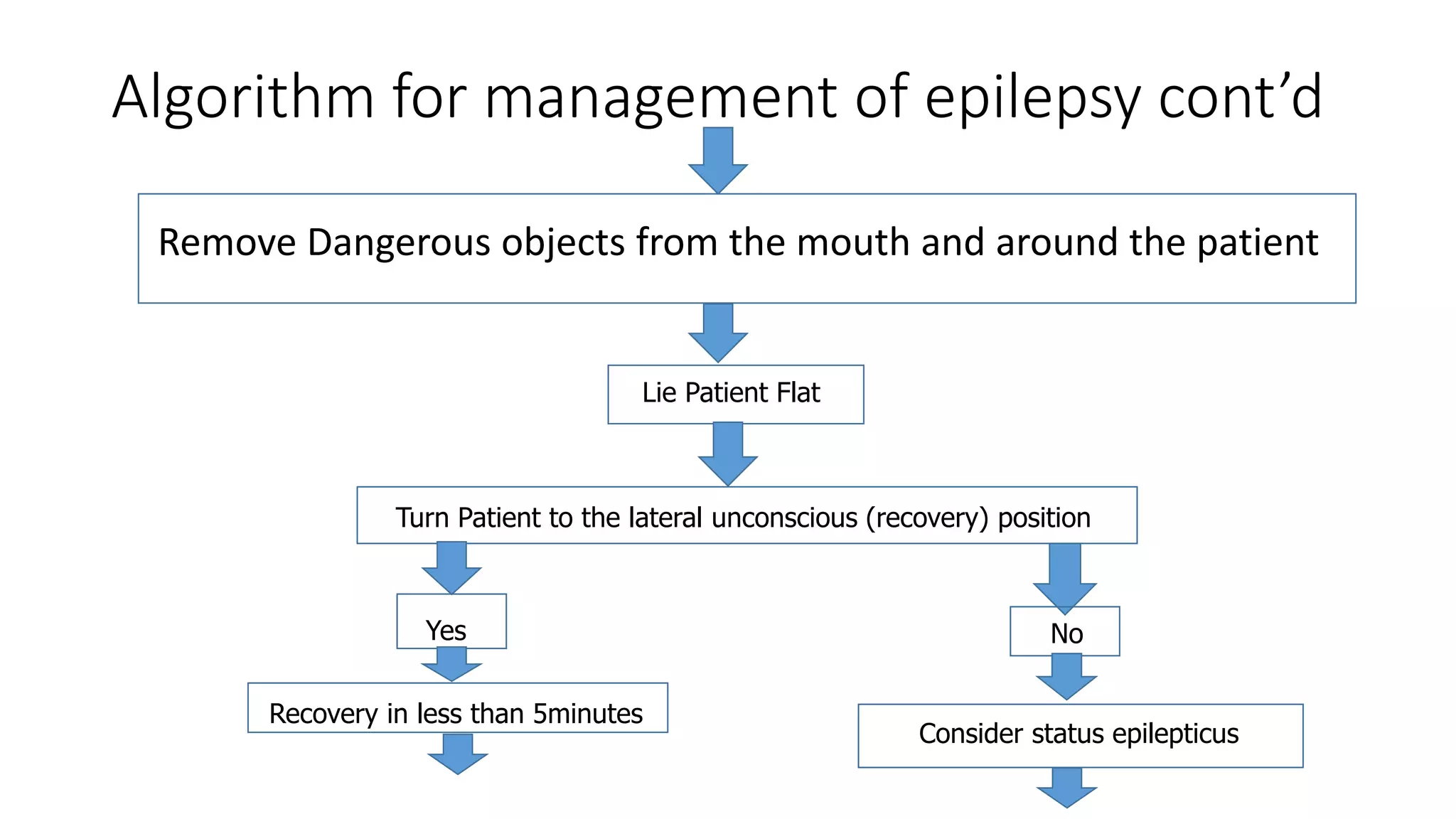 Medical emergencies in oral and maxillofacial surgeryppt | PPTX