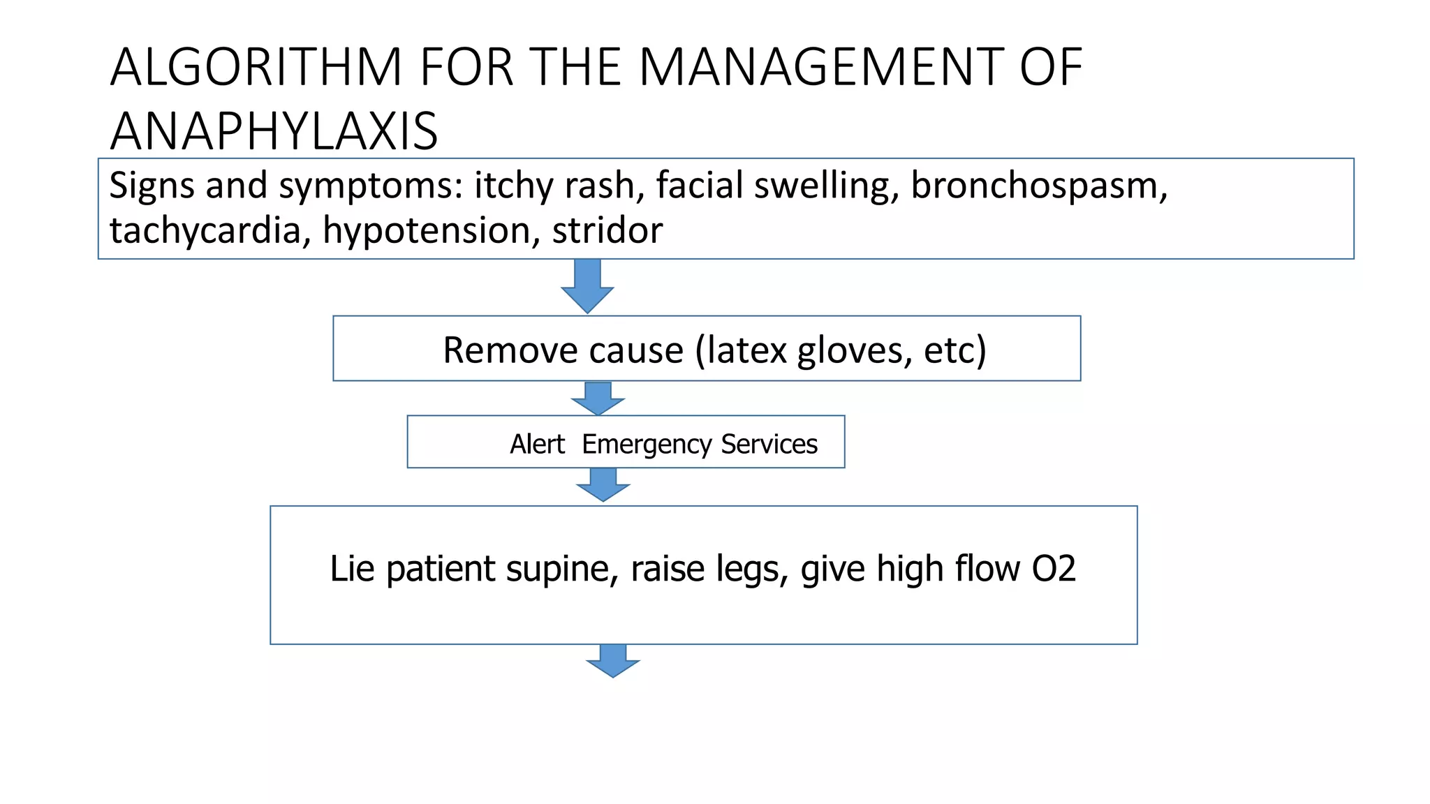 Medical emergencies in oral and maxillofacial surgeryppt | PPTX